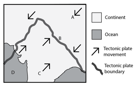 Plate Tectonics - Study Guide Jeopardy Template
